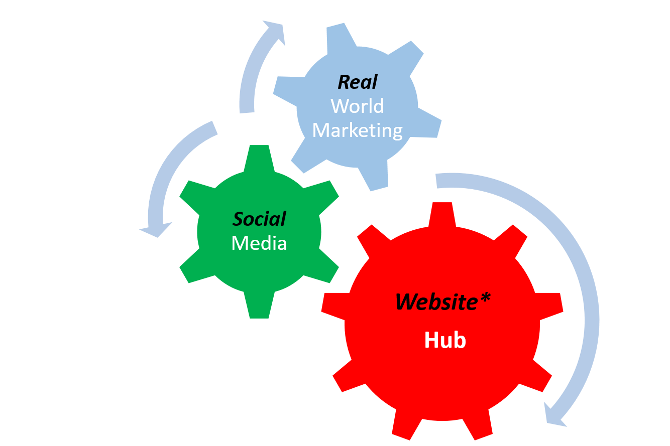 Why a Website? – DC Web Revolution